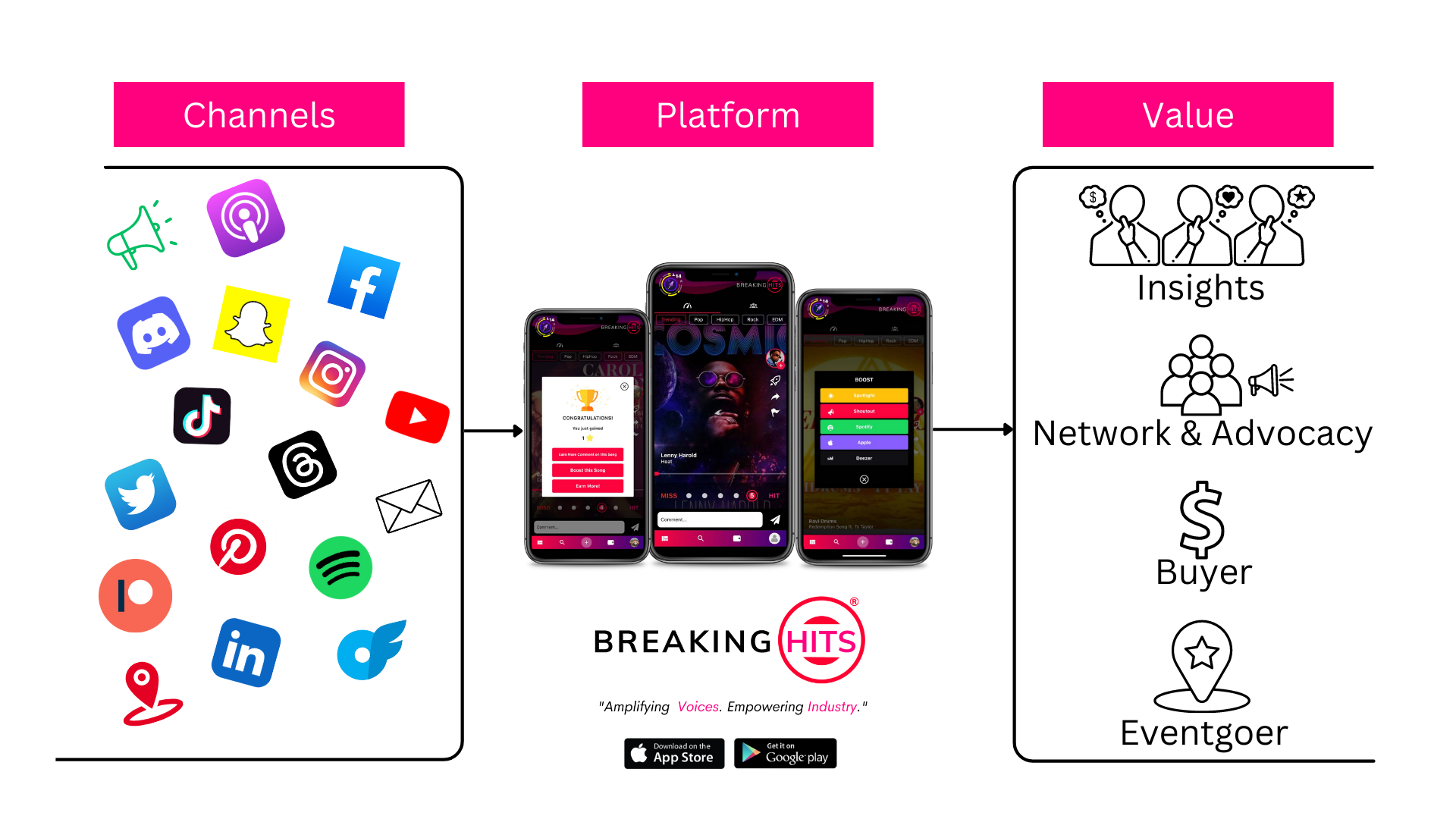 About - BREAKING HITS